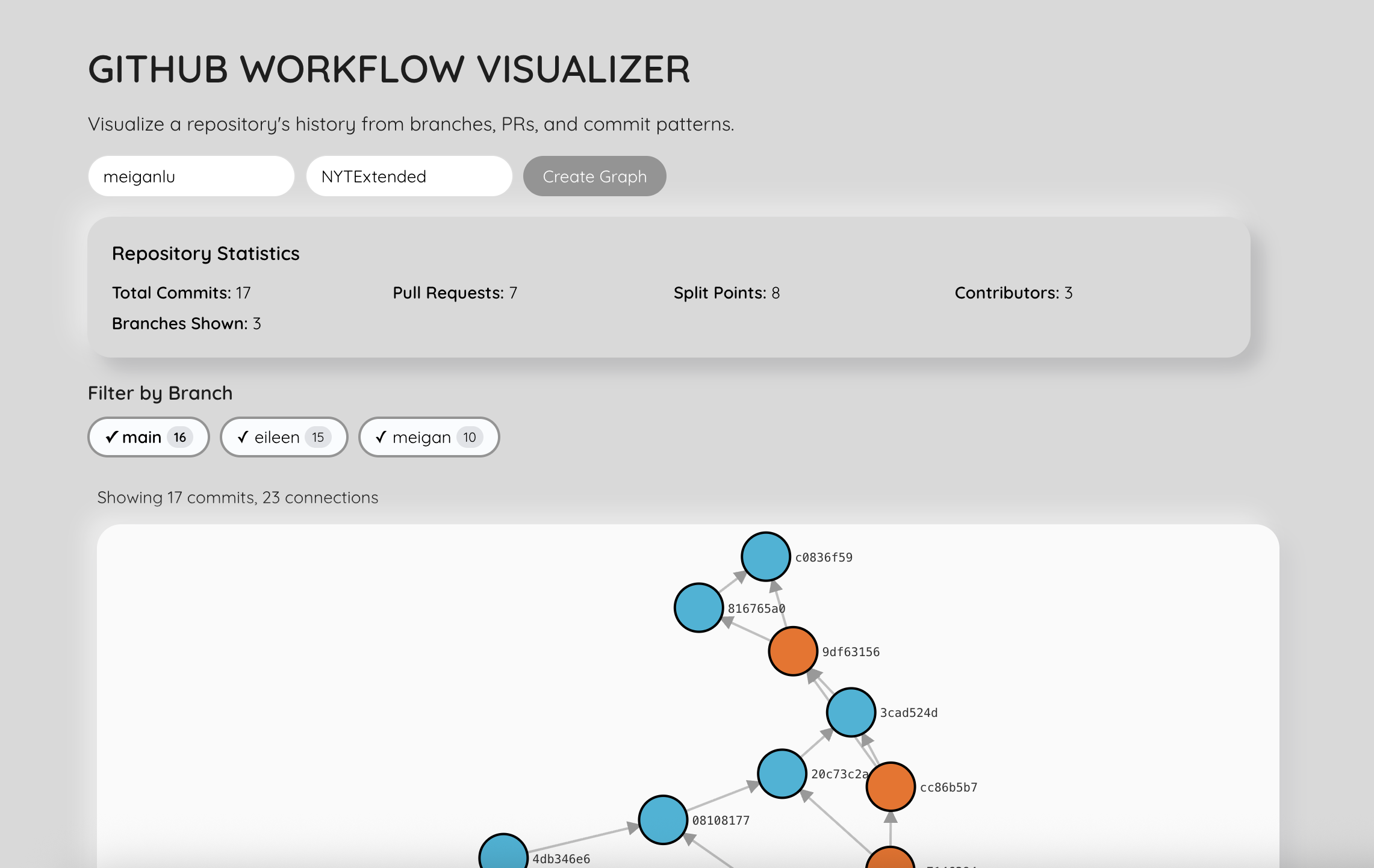 Meigan Lu - Full-Stack Developer